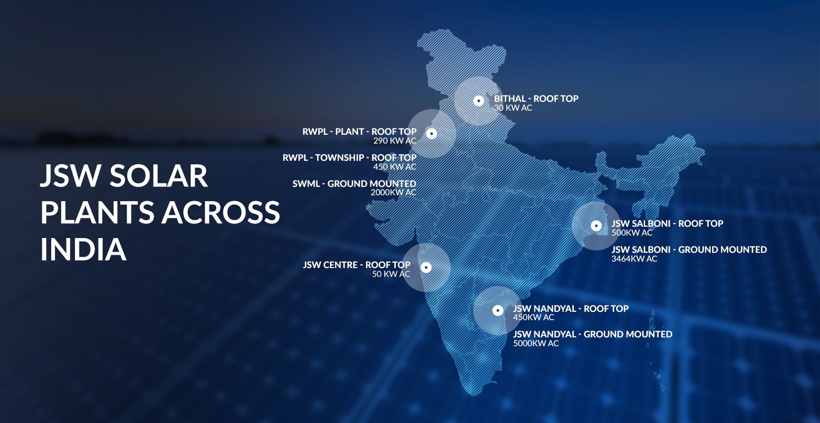 JSW - India's Best Solar Power Company